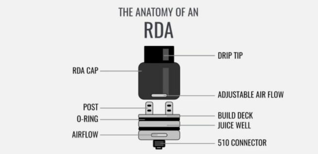 What is An RDA Tank? A FULL Explanation (And Why I Use Them)