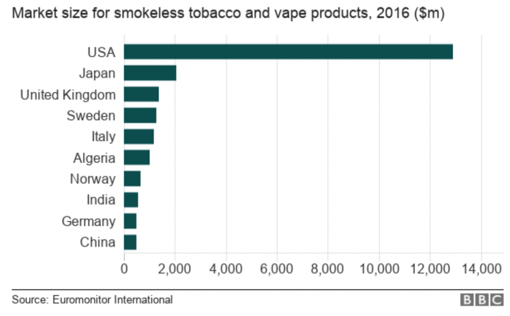 FDA Vape Regulation "Logic": Save Kids, But Screw Tax-Paying Adults?
