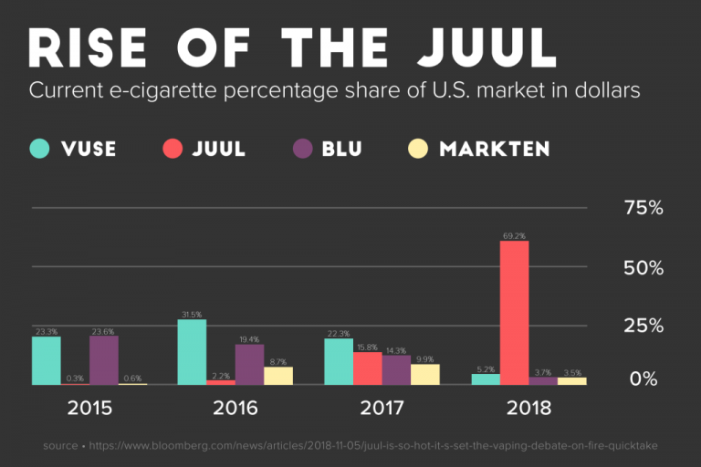 JUUL Vape Explained: Latest News & How It Works [2022]