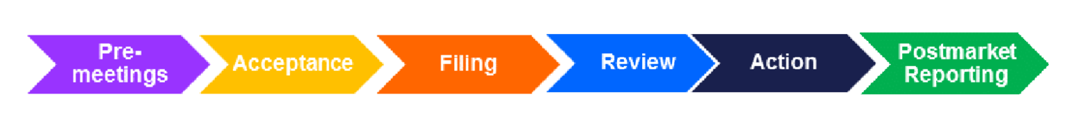 AVAIL Vapor: First PMTA Application Is Accepted For E-Liquid