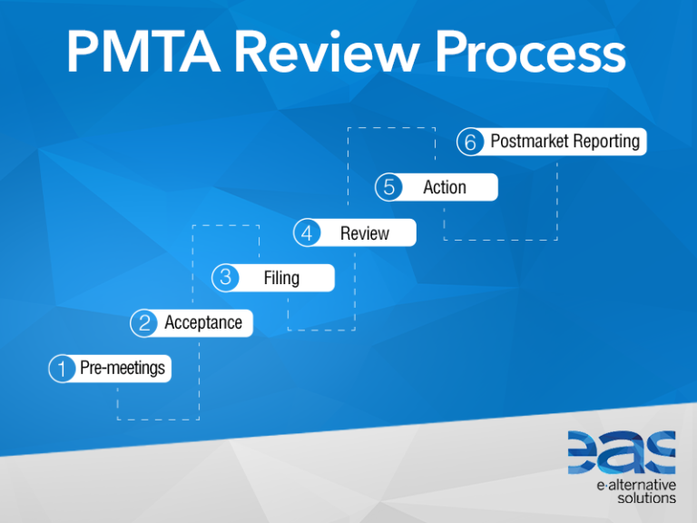 PMTA Deadline: Vape Companies Are Stepping Up To The Challenge